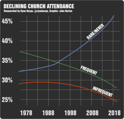 Pastors are “Done with Church as Usual” as they Continue Doing Church ...